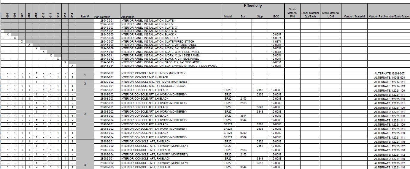 Windchill Bill Of Materials And System Generated Dra Ptc Community 